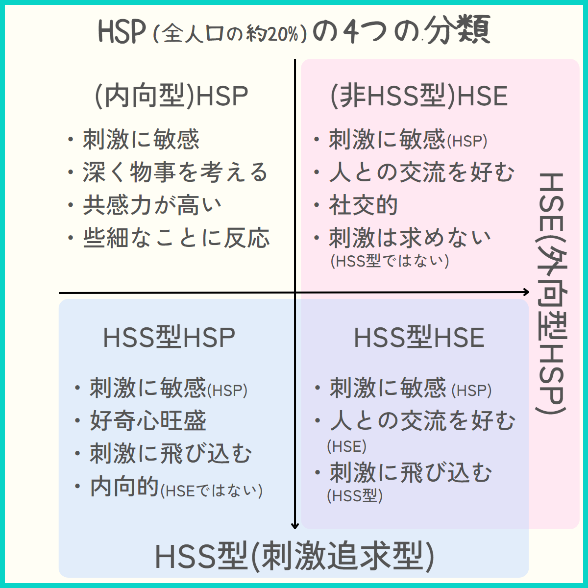 HSS型HSPあるあるの悩みと向き合い方 | HSPチルカフェ